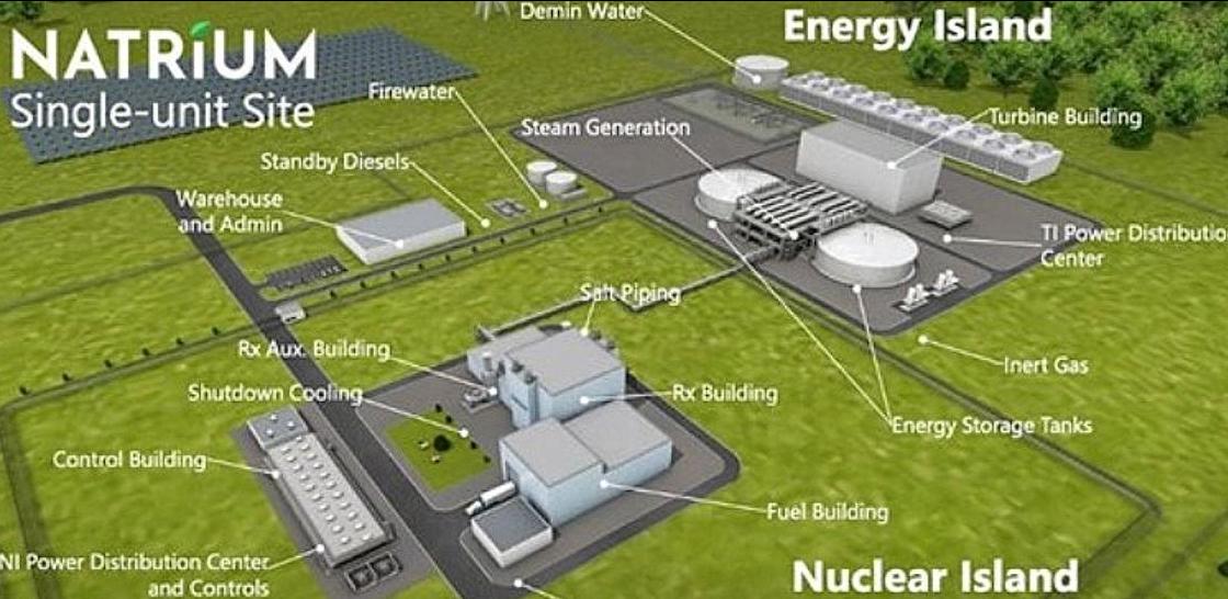 綠學院》核能復興五部曲：神龍擺尾！8家新世代核分裂技術公司大評比 | 信傳媒